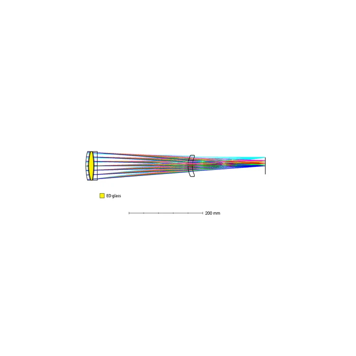 Teleskop Askar 71F - Delta Optical